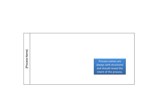 BPMN 2.0 - an introduction to the Level 1 Palette | PPTX | Business ...
