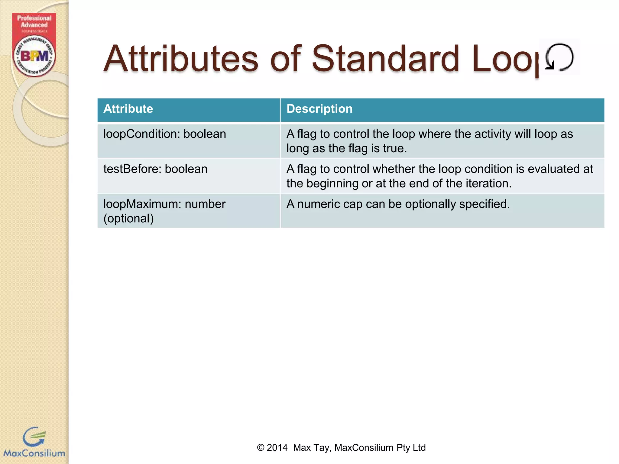 Illustration of BPMN Loop Types | PPTX