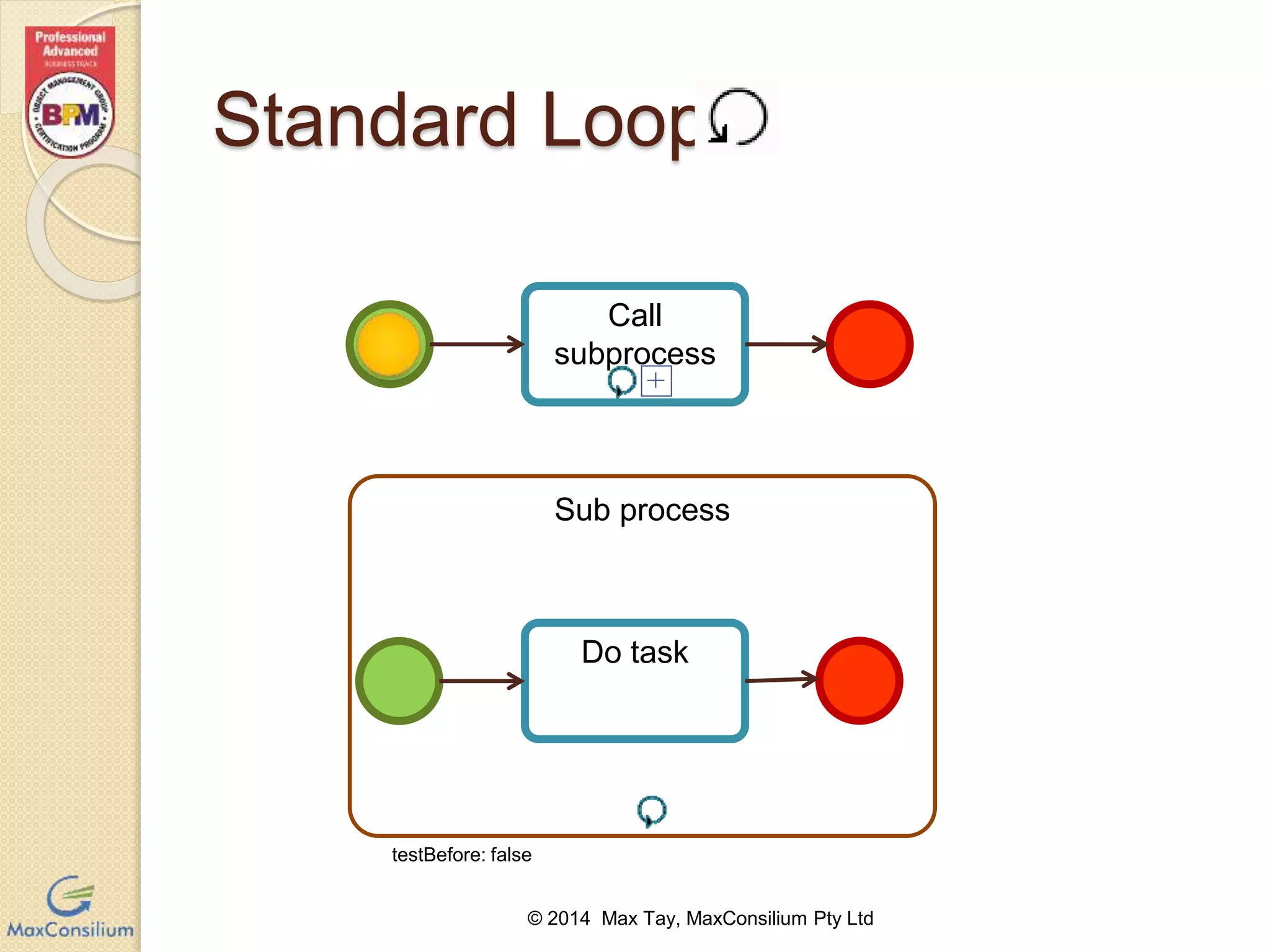 Illustration of BPMN Loop Types | PPTX
