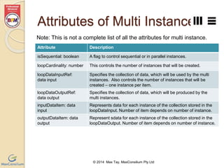 Illustration of BPMN Loop Types | PPTX
