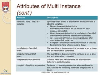 Illustration of BPMN Loop Types | PPTX