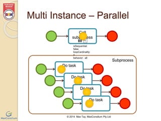 Illustration of BPMN Loop Types | PPTX