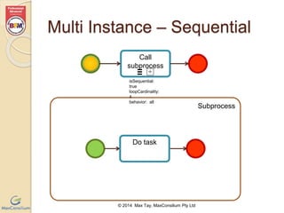 Illustration of BPMN Loop Types | PPTX