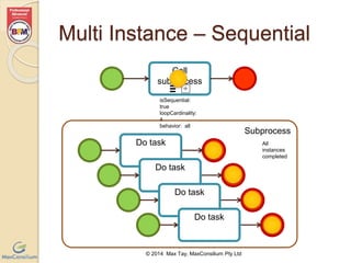 Illustration of BPMN Loop Types | PPTX