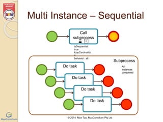 Illustration of BPMN Loop Types | PPTX