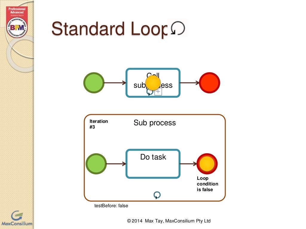 Illustration of BPMN Loop Types