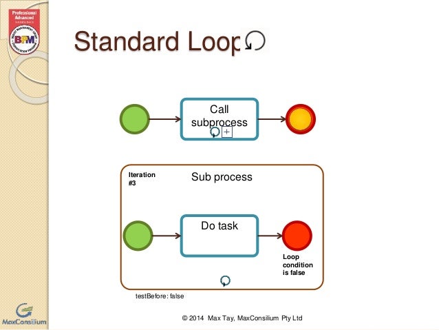 Illustration of BPMN Loop Types