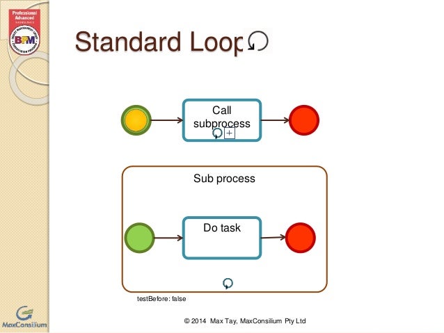 Illustration of BPMN Loop Types