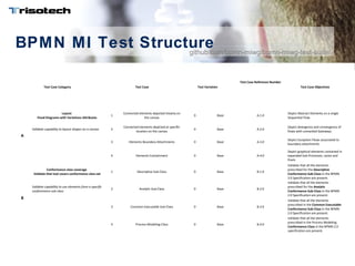 BPMN MIWG Status Update June 2013 | PPT
