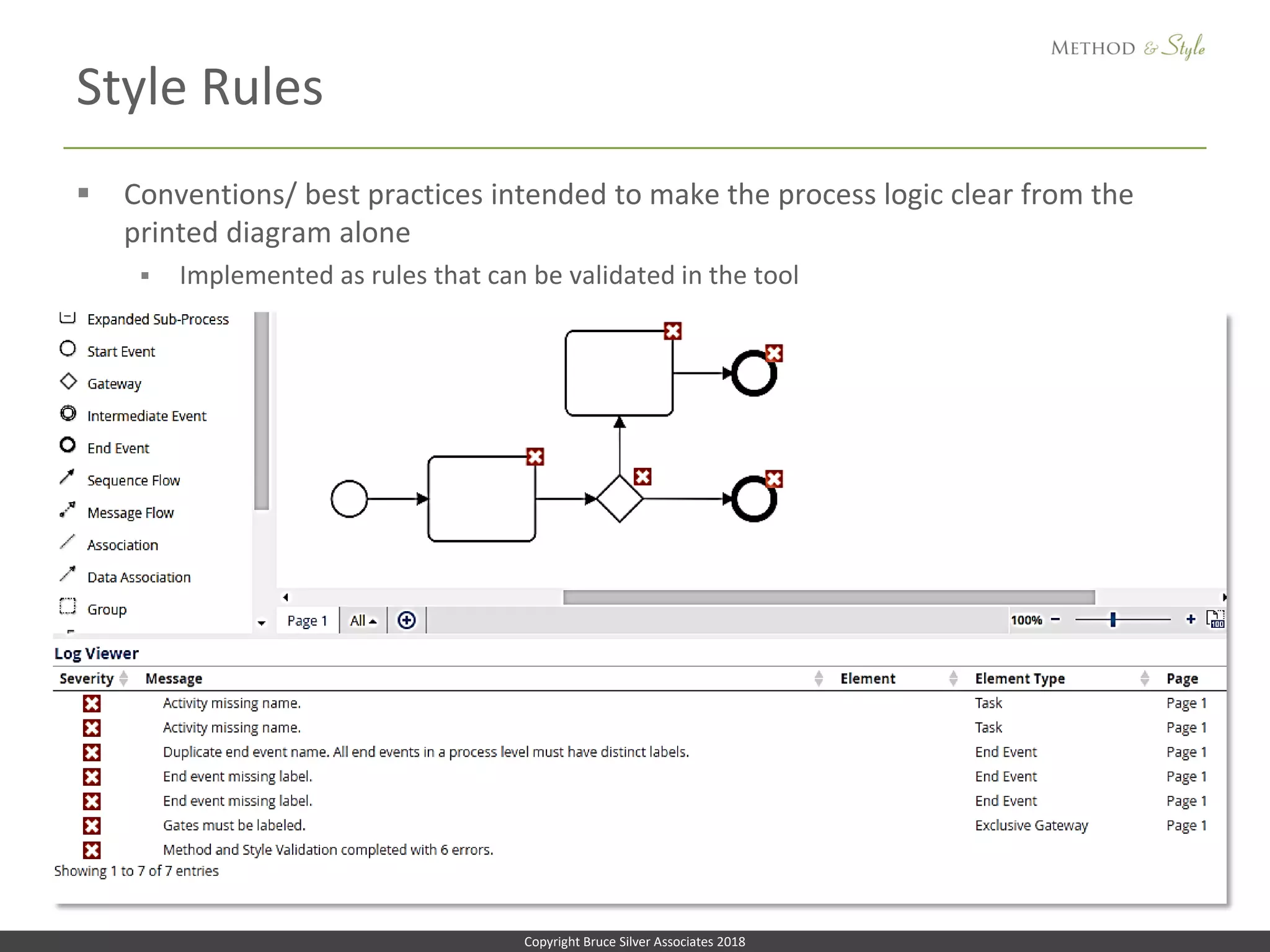 BPMN Modeling with Method and Style | PDF