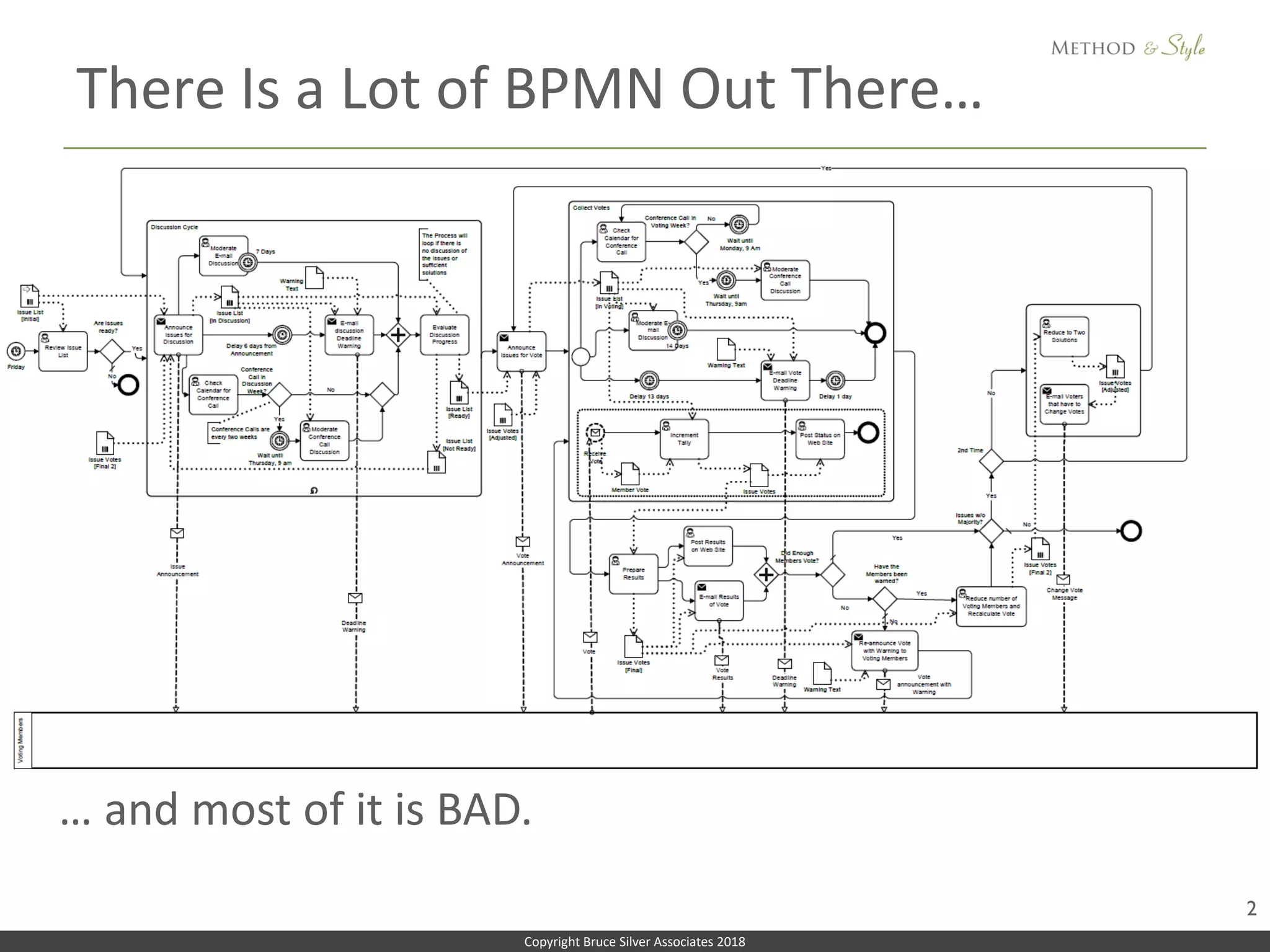 Bpmn Modeling With Method And Style Pdf
