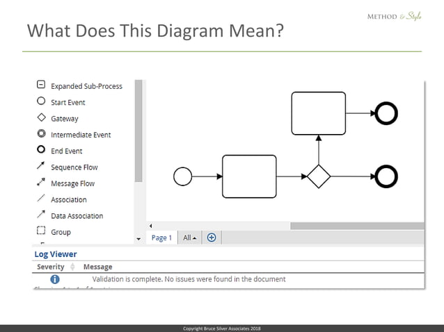 Bpmn Modeling With Method And Style Pdf Computing Technology