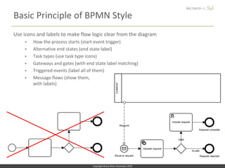 BPMN Modeling with Method and Style | PDF | Computing | Technology & Computing