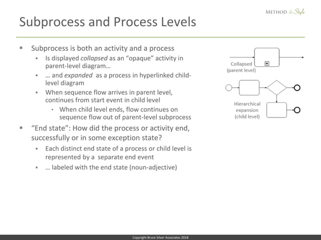 BPMN Modeling with Method and Style | PDF | Computing | Technology & Computing