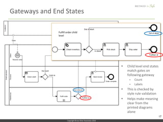 BPMN Modeling with Method and Style | PDF | Computing | Technology & Computing