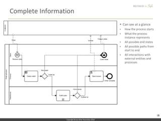 BPMN Modeling with Method and Style | PDF | Computing | Technology & Computing