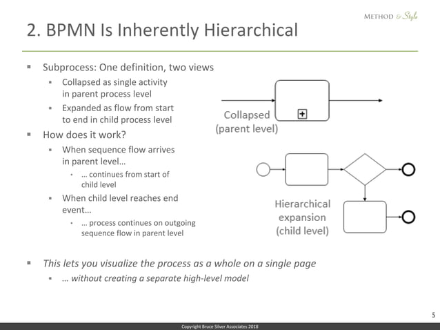 BPMN Modeling with Method and Style | PDF | Computing | Technology & Computing