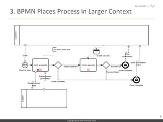 BPMN Modeling with Method and Style | PDF | Computing | Technology & Computing
