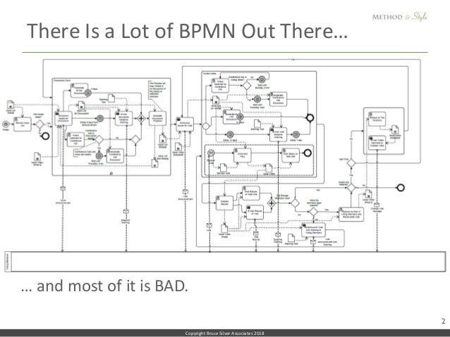 Modelio bpmn - rekageeks