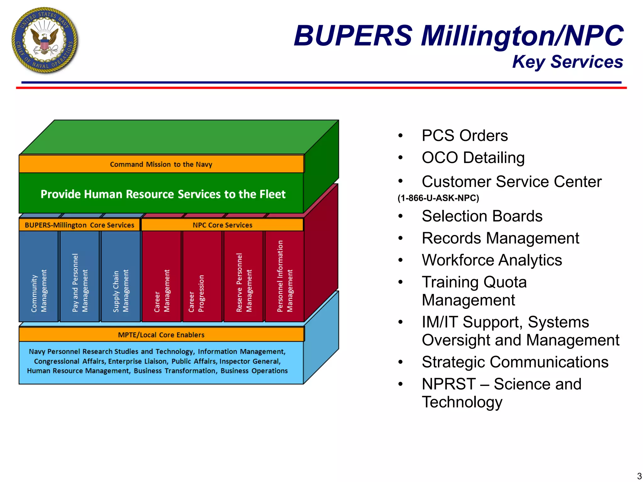 Bpm npc key performance | PPT