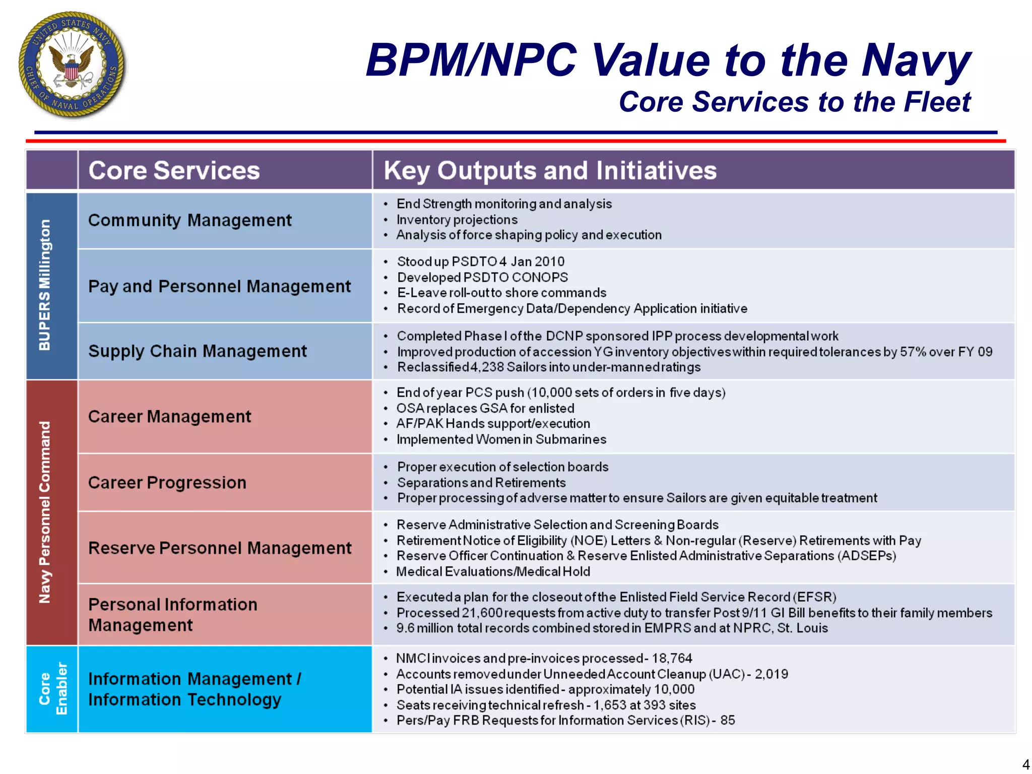 Bpm npc key performance | PPT