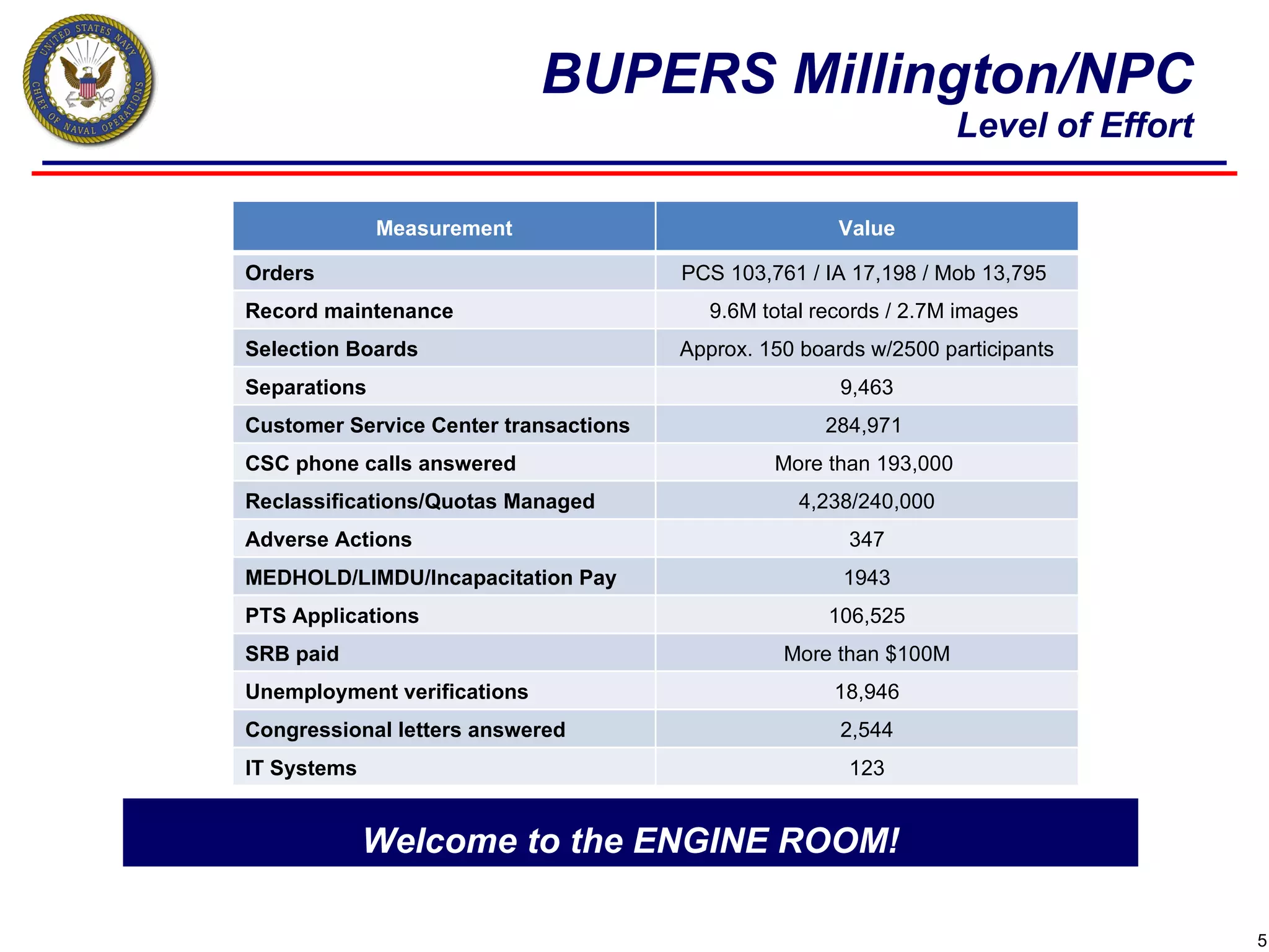 Bpm npc key performance | PPT