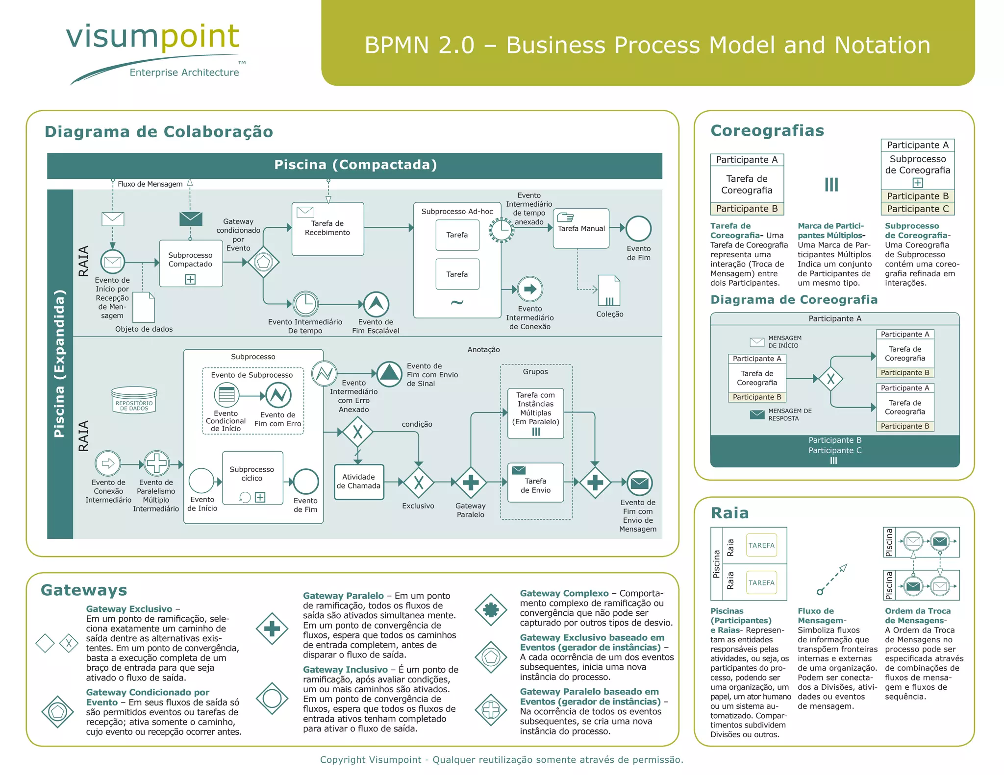 Bpmn portuguese | PDF