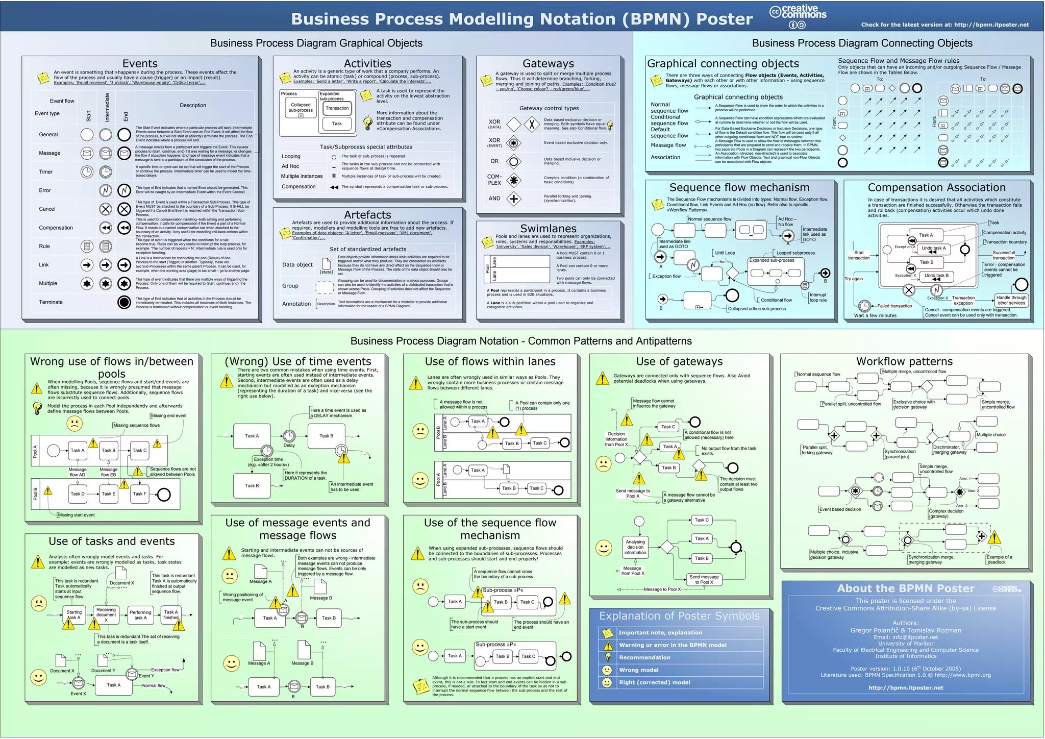 BPMN Poster | PDF