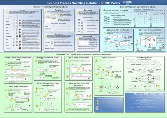 BPMN Poster | PDF