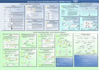 Bpmn poster a4_ver_1.0.10 | Databases | Computer Software and Applications