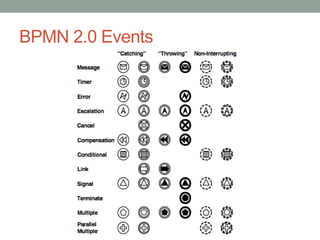 BPMN 2.0 overview | PDF