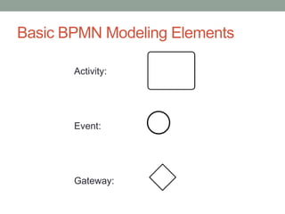 BPMN 2.0 overview | PDF