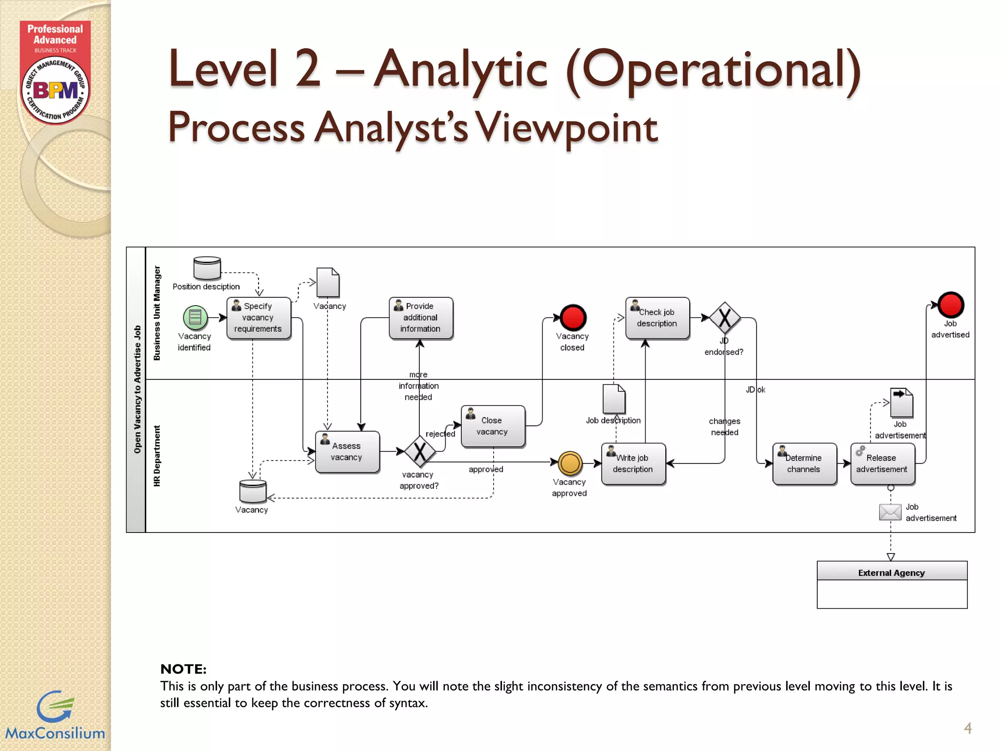 BPMN Process Modeling Levels | PPTX