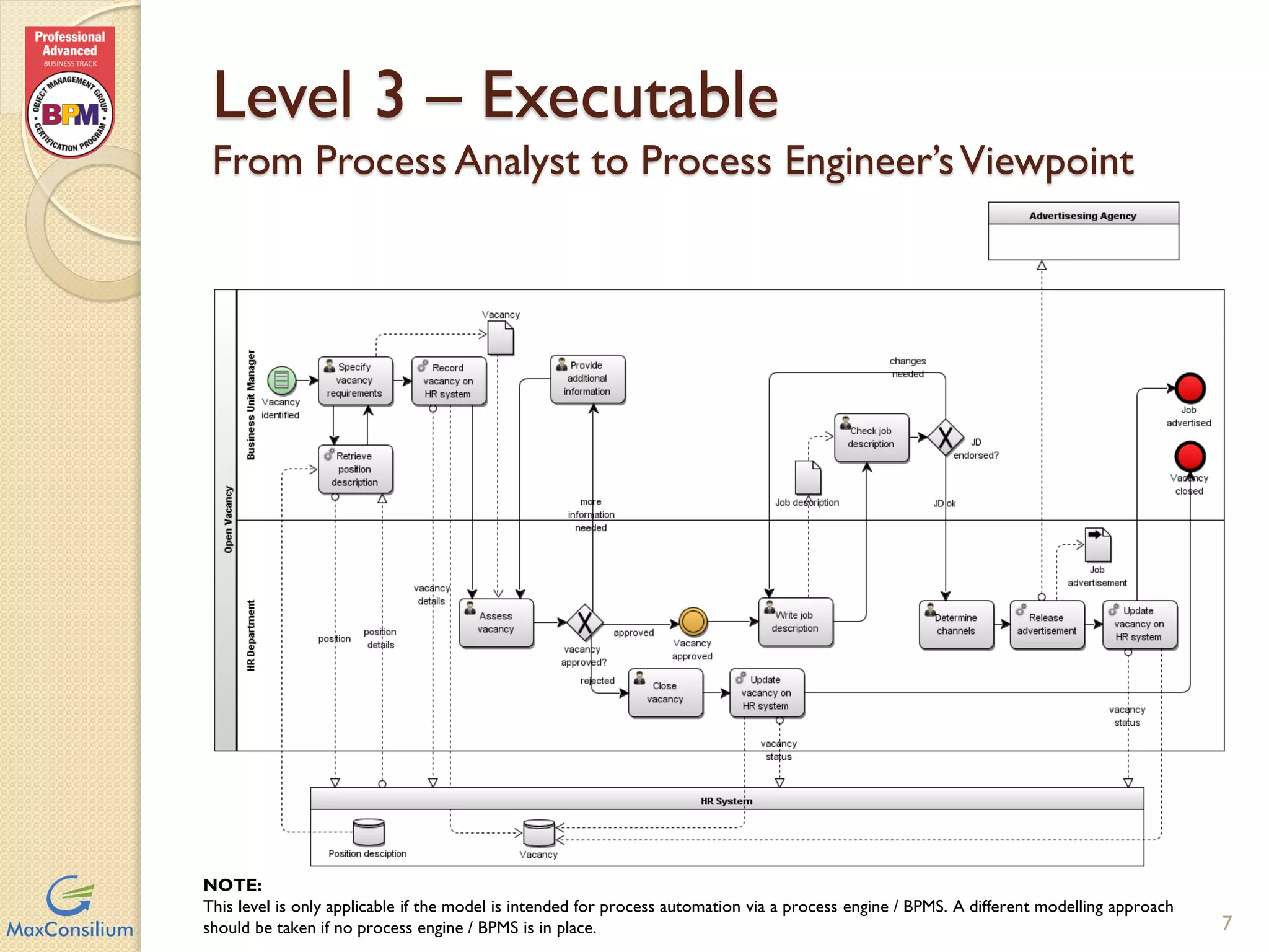 Bpmn Process Modeling Levels Ppt