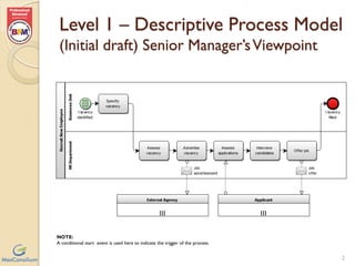 BPMN Process Modeling Levels | PPTX