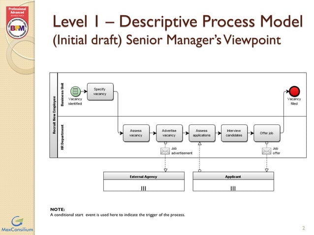 BPMN Process Modeling Levels | PPTX