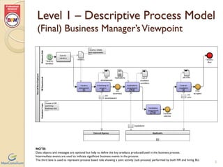 BPMN Process Modeling Levels | PPTX
