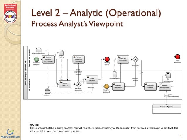 BPMN Process Modeling Levels | PPTX