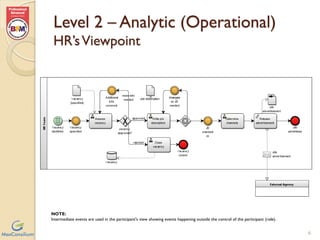 BPMN Process Modeling Levels | PPTX