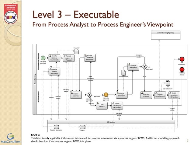 BPMN Process Modeling Levels | PPTX