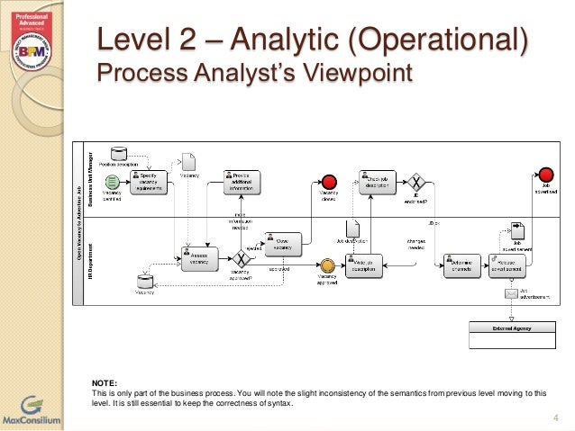 BPMN Process Modeling Levels