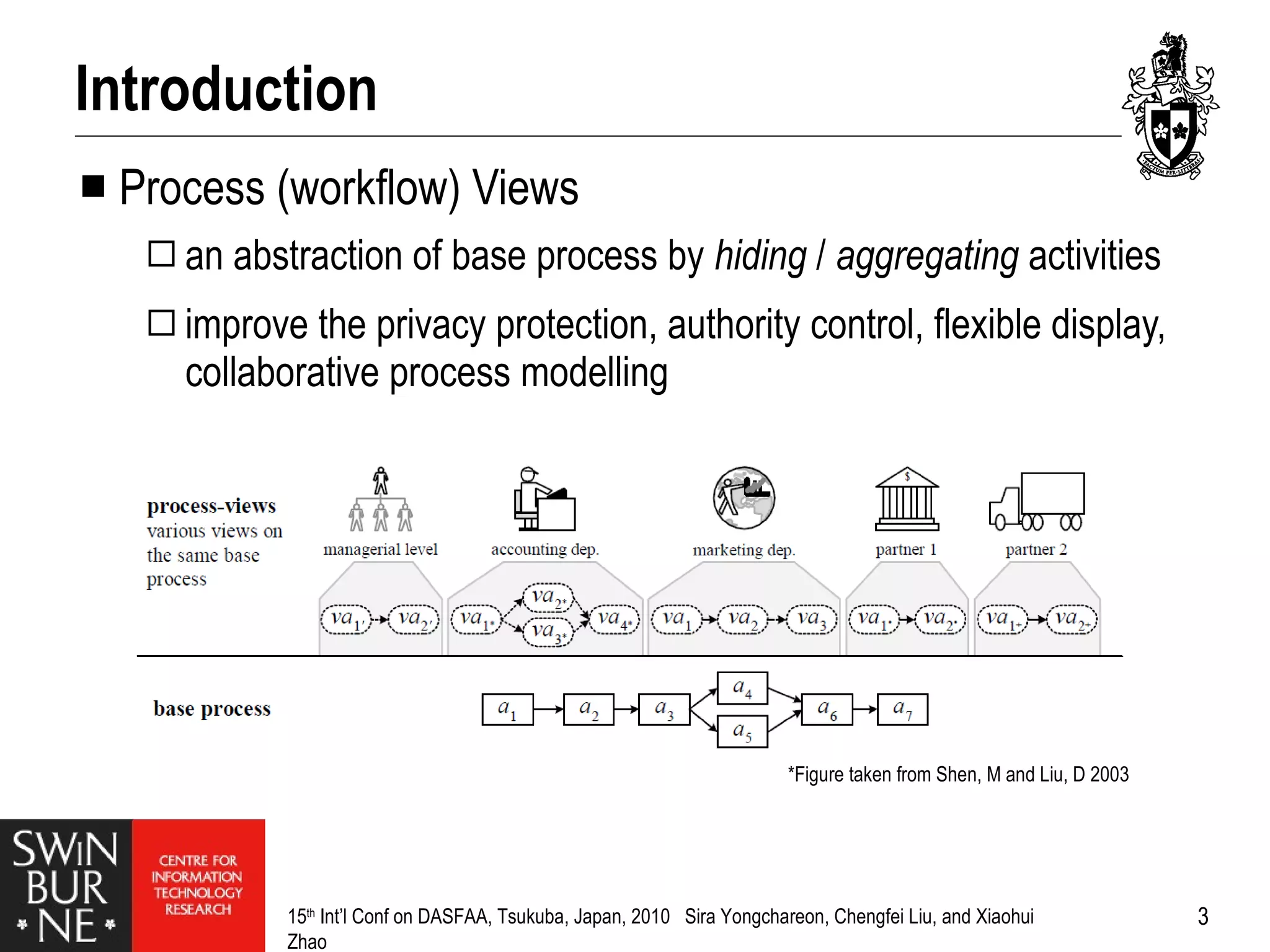 BPMN process views construction | PPT