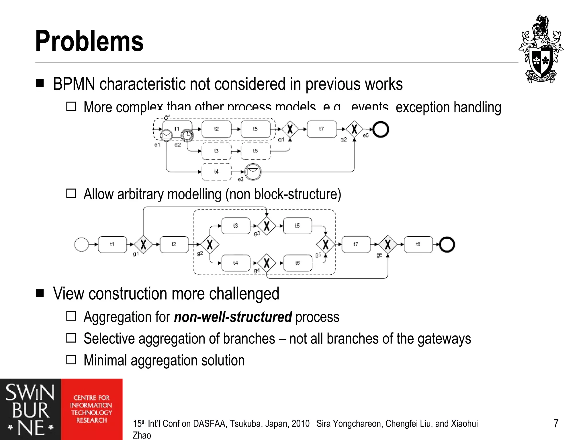 BPMN process views construction | PPT