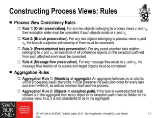 BPMN process views construction | PPT