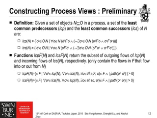 BPMN process views construction | PPT