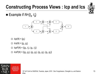 BPMN process views construction | PPT