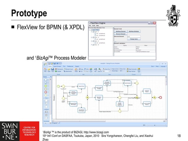 BPMN process views construction | PPT