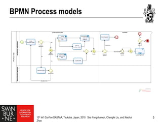 BPMN process views construction | PPT