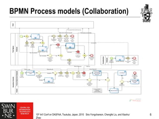 BPMN process views construction | PPT