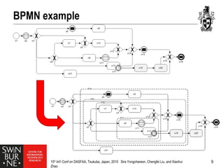 BPMN process views construction | PPT